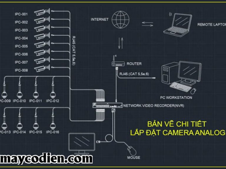 Link Tải Thư Viện CAD Camera Đầy Đủ Các Biểu Mẫu Và Mới Nhất 2022